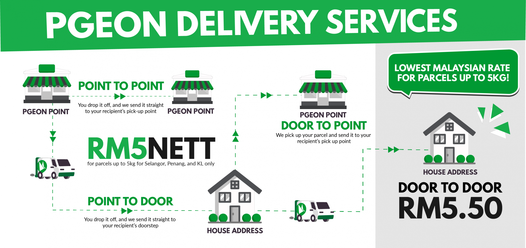 Pgeon Delivery Rolls Out 4 Sub-services Starting from RM5 Only! | EasyStore